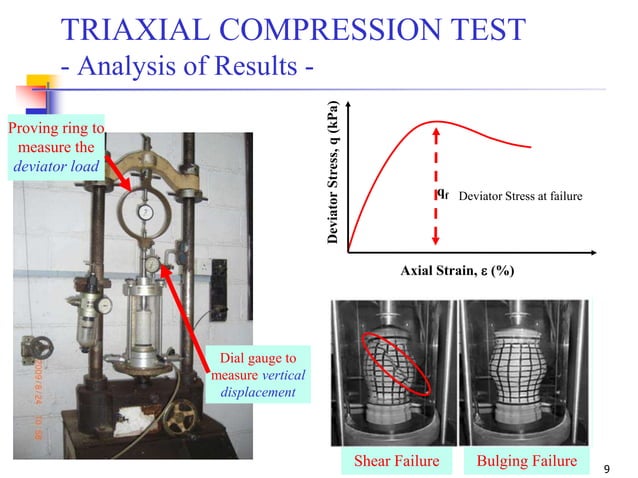 Geotechnical Engineering-II [Lec #5: Triaxial Compression Test] | PPT