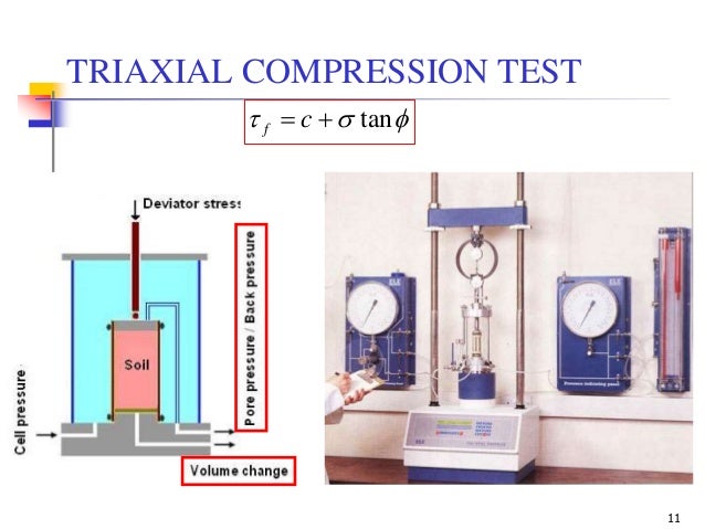 Geotechnical Engineering-II [Lec #5: Triaxial Compression Test]