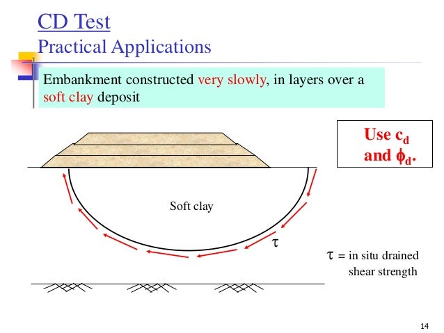 Geotechnical Engineering-II [Lec #5: Triaxial Compression Test]