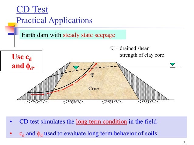Geotechnical Engineering-II [Lec #5: Triaxial Compression Test]