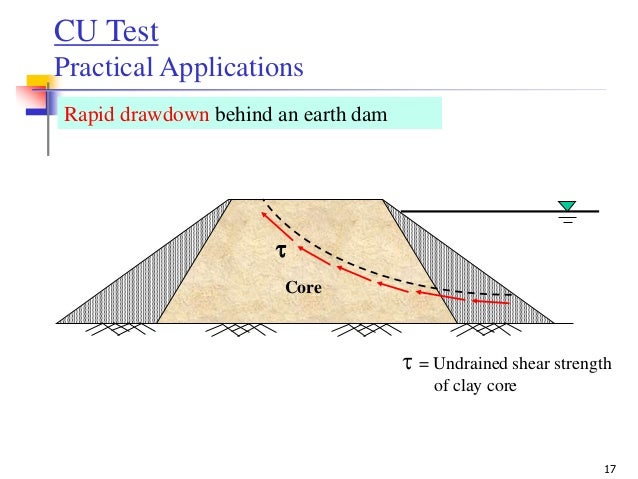 Geotechnical Engineering-II [Lec #5: Triaxial Compression Test]