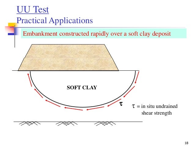 Geotechnical Engineering-II [Lec #5: Triaxial Compression Test]