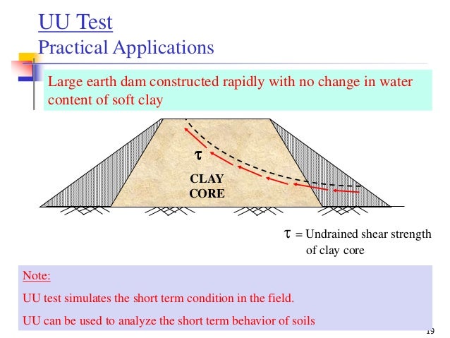 Geotechnical Engineering-II [Lec #5: Triaxial Compression Test]