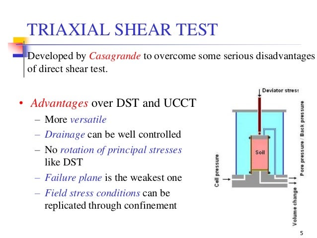 Geotechnical Engineering-II [Lec #5: Triaxial Compression Test]