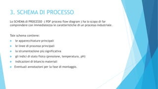 Vademecum disegno impianti chimici | PPTX