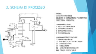 Vademecum disegno impianti chimici | PPTX