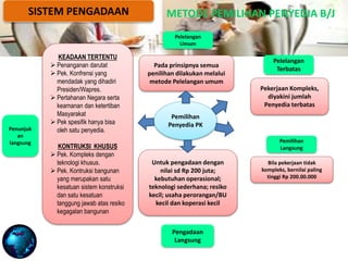 Proses Pengadaan Barang & Jasa_ Materi Pelatihan "MANAJEMEN PENGADAAN ...