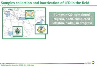Rapid, on site, diagnosis of FMD and safe and cost-effective shipment ...