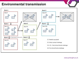 Evaluation of environmental sampling as a low technology method for ...