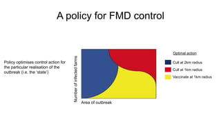 Reinforcement learning for context-dependent control of emergency ...