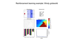 Reinforcement learning for context-dependent control of emergency ...