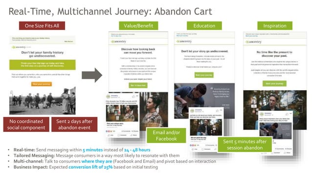 Suresh Teckchandani - Ancestry | PPT
