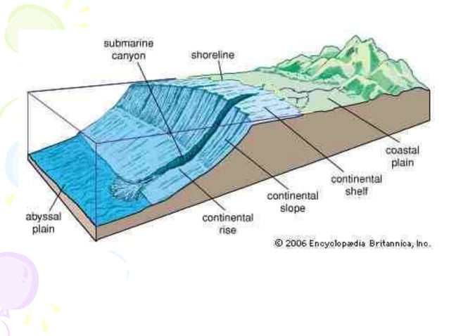 Fishing Ground of Bay of Bengal | PPT