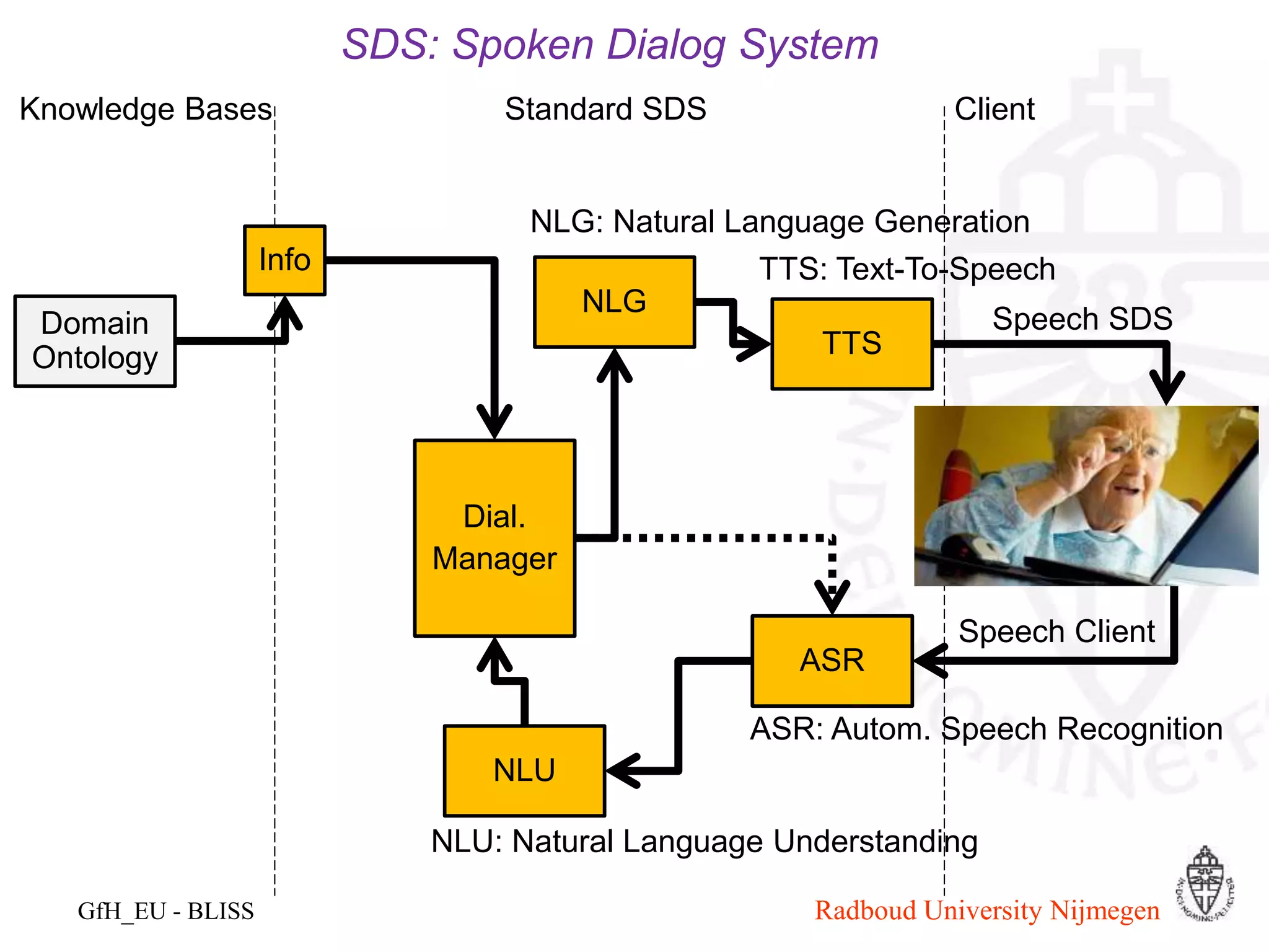Behaviour-based language-interactive speaking systems (BLISS) | PPTX