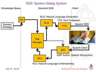 Behaviour-based language-interactive speaking systems (BLISS) | PPTX