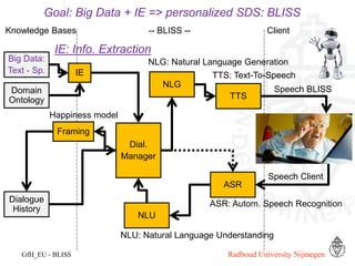 Behaviour-based language-interactive speaking systems (BLISS) | PPTX