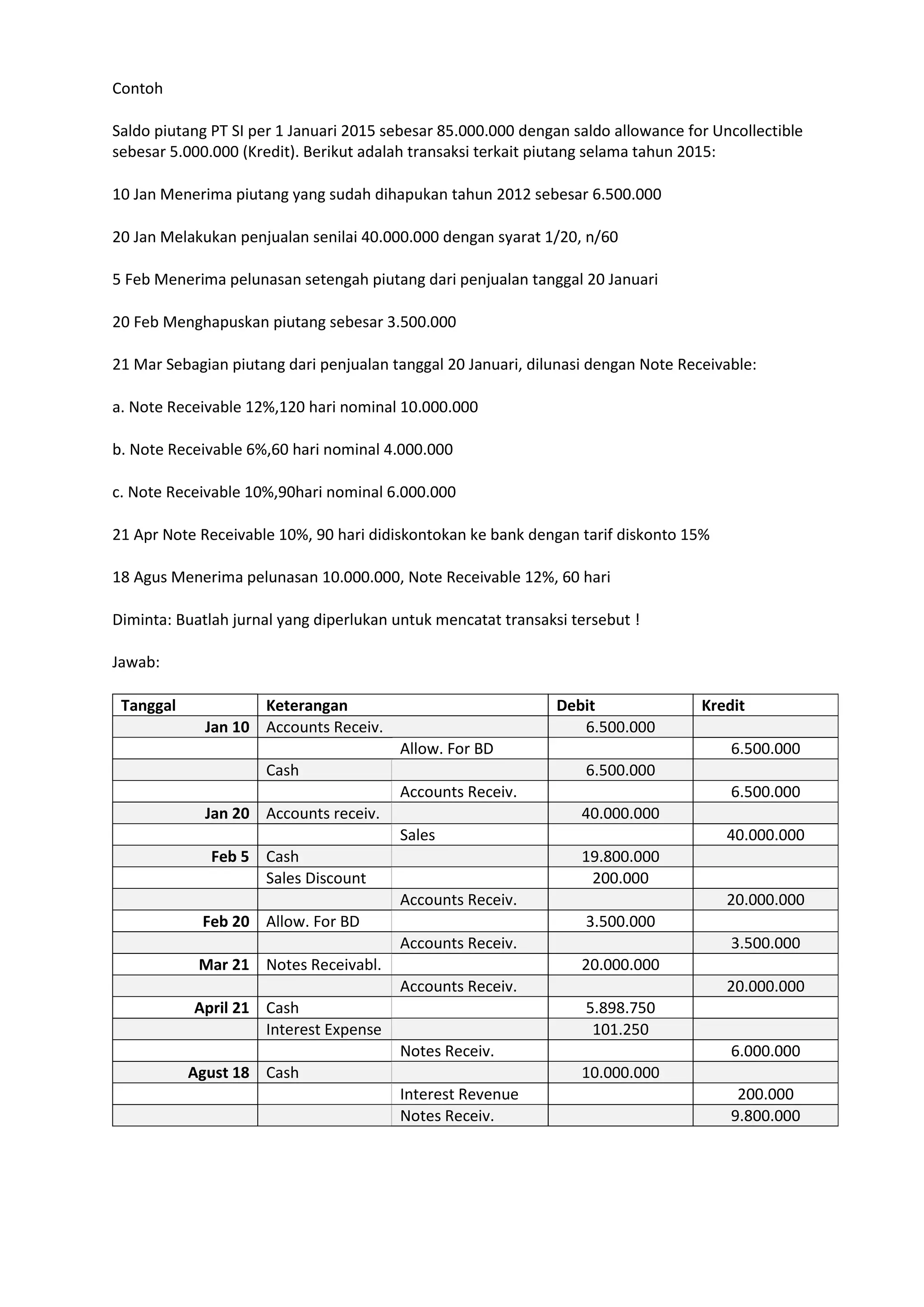 Rangkuman Materi Akuntansi Keuangan Menengah Kas dan Piutang (Cash and ...
