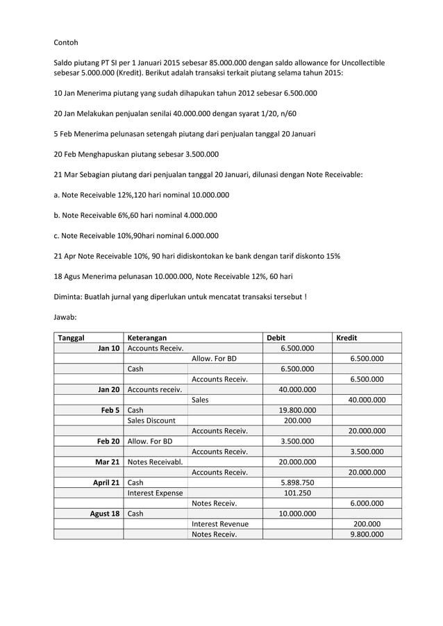 Rangkuman Materi Akuntansi Keuangan Menengah Kas dan Piutang (Cash and Receivables) Disusun oleh ...