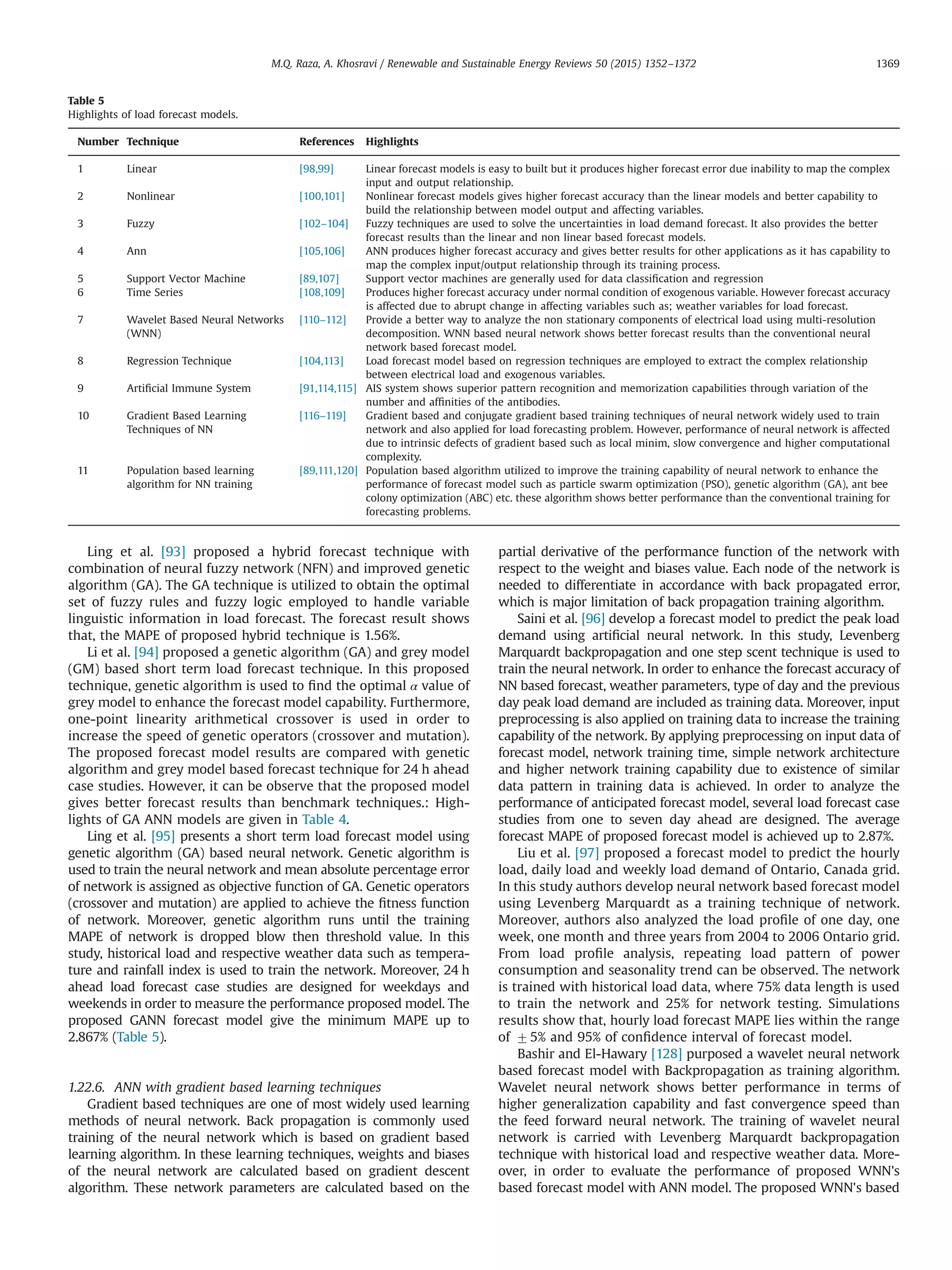 A Review On Artificial Intelligence Based Load Demand Forecasting
