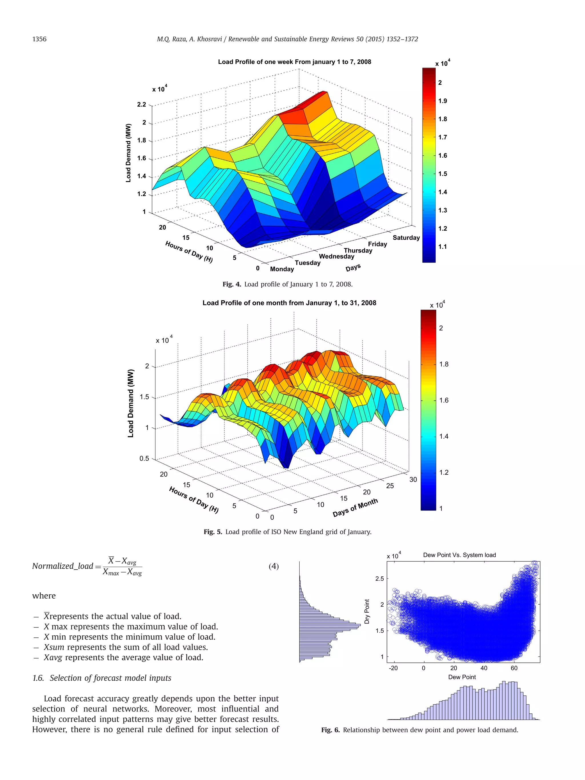 A review on artificial intelligence based load demand forecasting techniques for smart grid and ...