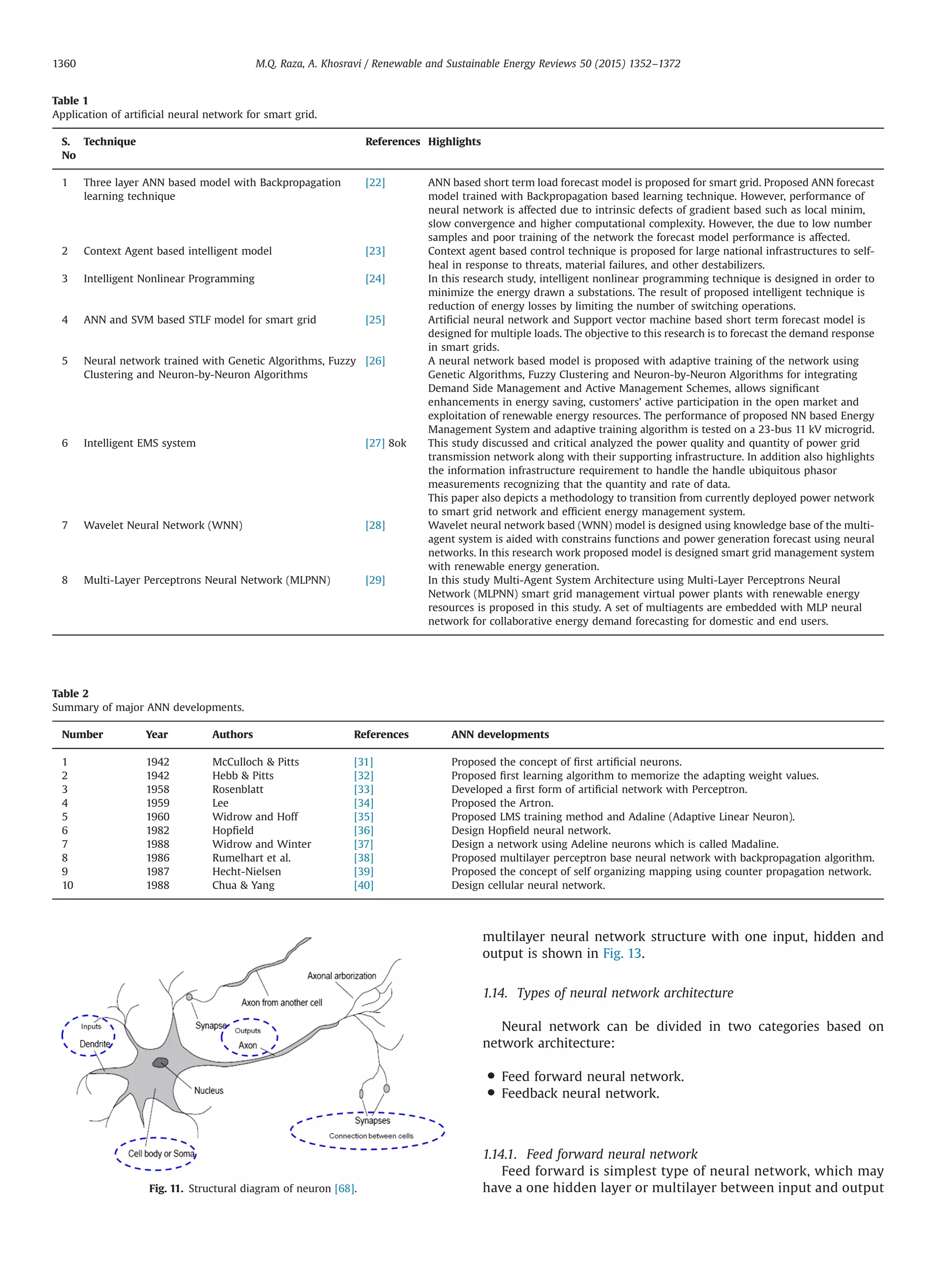 A Review On Artificial Intelligence Based Load Demand Forecasting