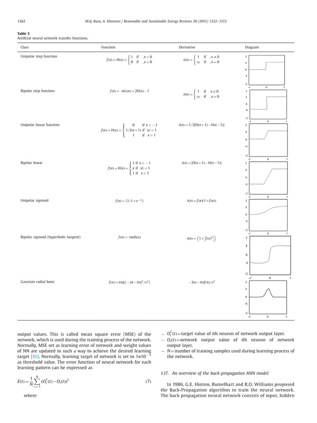 A review on artificial intelligence based load demand forecasting techniques for smart grid and ...