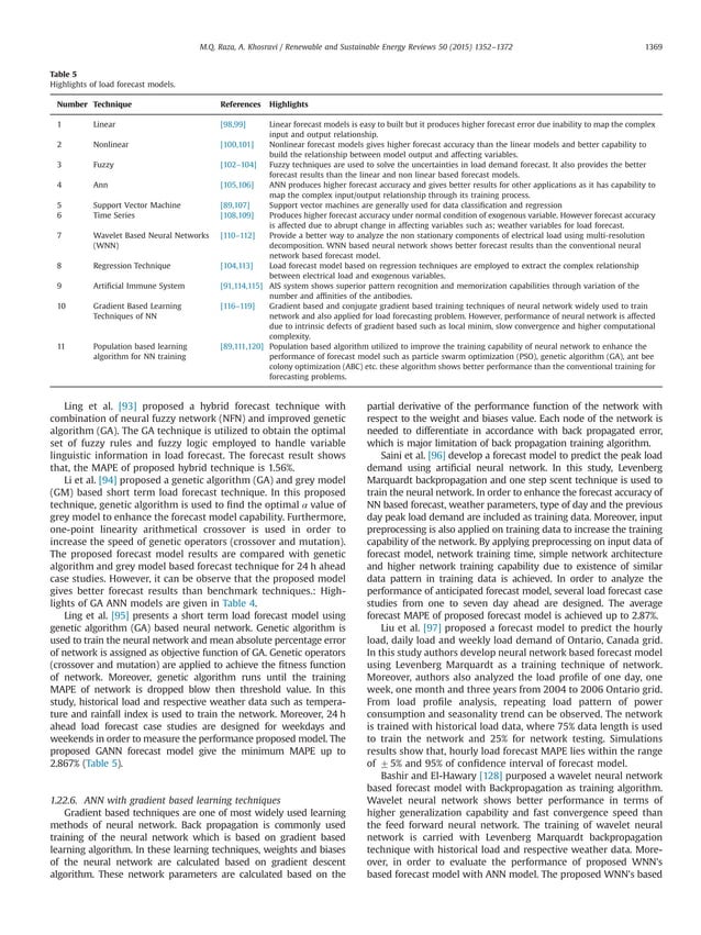 A review on artificial intelligence based load demand forecasting techniques for smart grid and ...