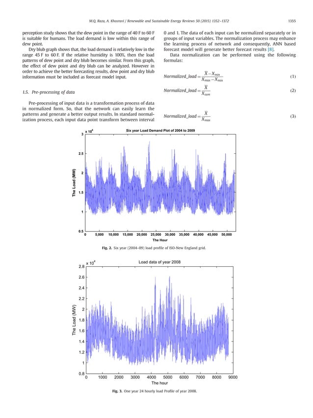 A Review On Artificial Intelligence Based Load Demand Forecasting Techniques For Smart Grid And