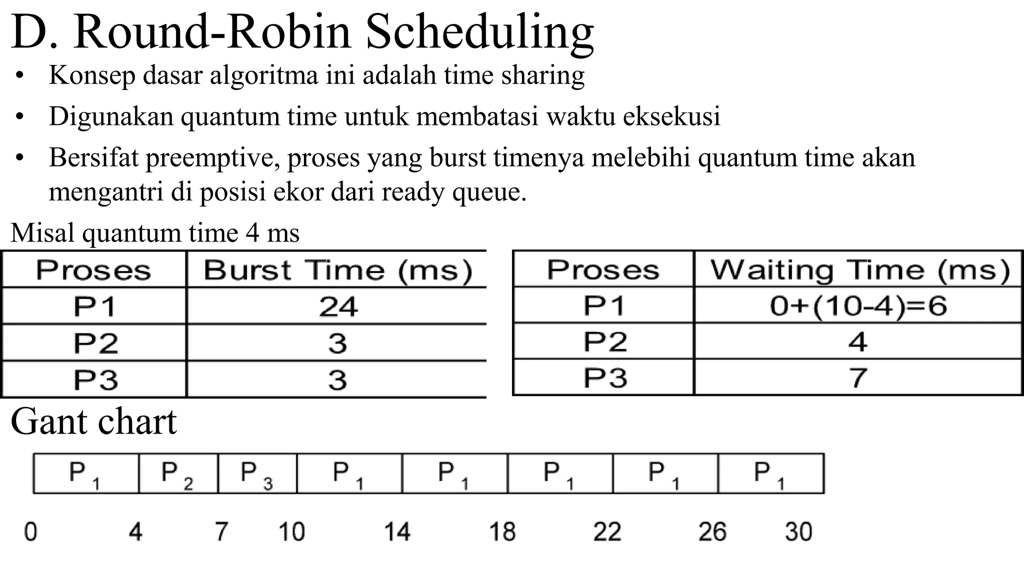 5.penjadwalan proses | PPTX