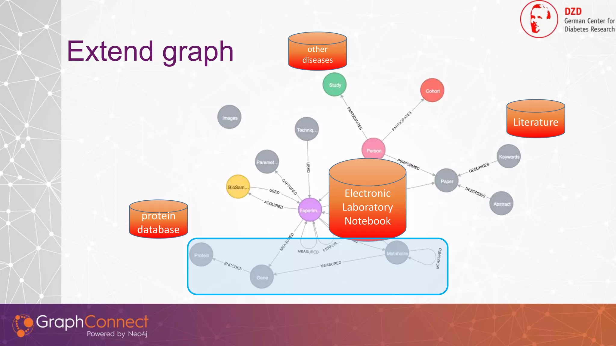 Neo4j GraphDay Munich - Graphs to fight Diabetes | PPT