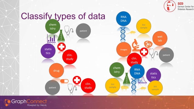 Neo4j GraphDay Munich - Graphs to fight Diabetes | PPT
