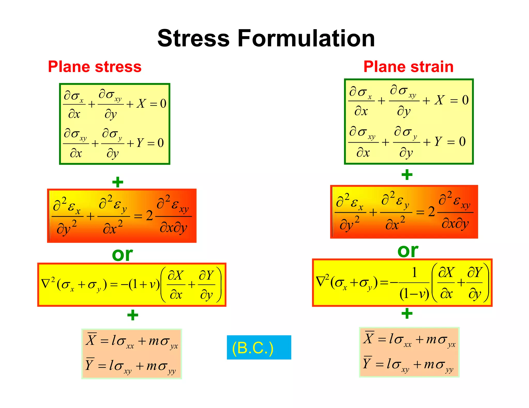 5. stress function | PDF