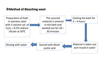 Wool and silk scouring | PPTX