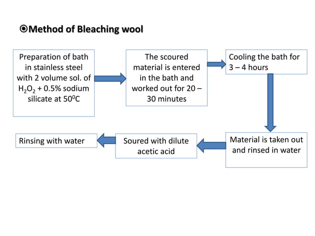 Wool and silk scouring | PPTX