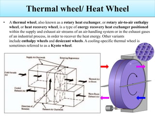 Waste Heat Recovery Devices by Varun Pratap Singh | PPT