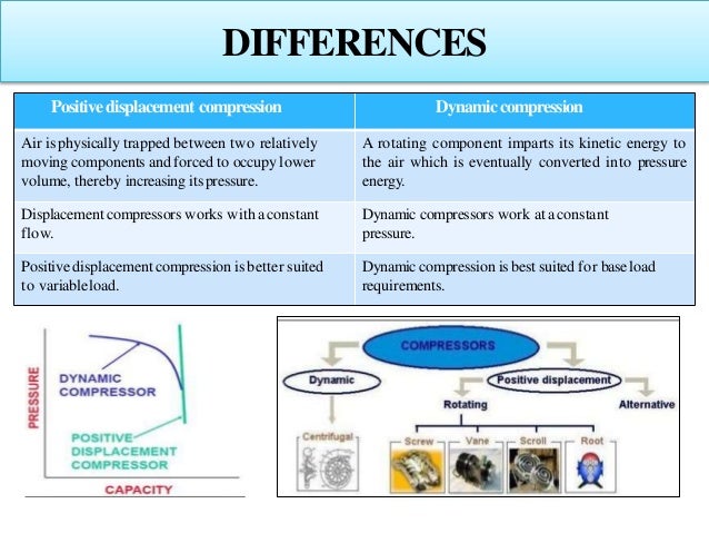 compressed air systems