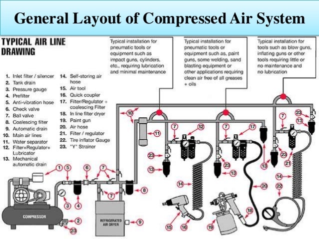 compressed air systems