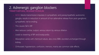 Antihypertensive agents | PPT