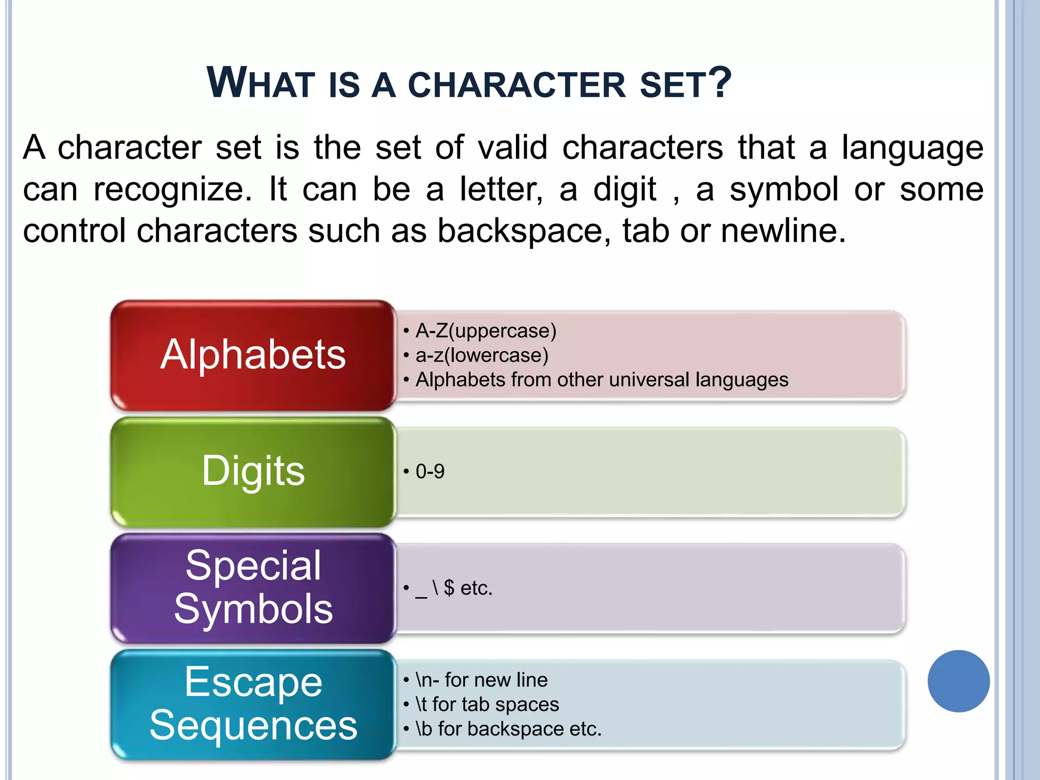 Java Character Sets Fundamentals Of Java Pptx
