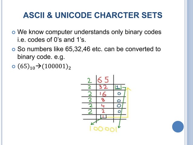 Java Character Sets Fundamentals Of Java Ppt