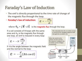 Magnetic Fields - 203PHYS | PPT