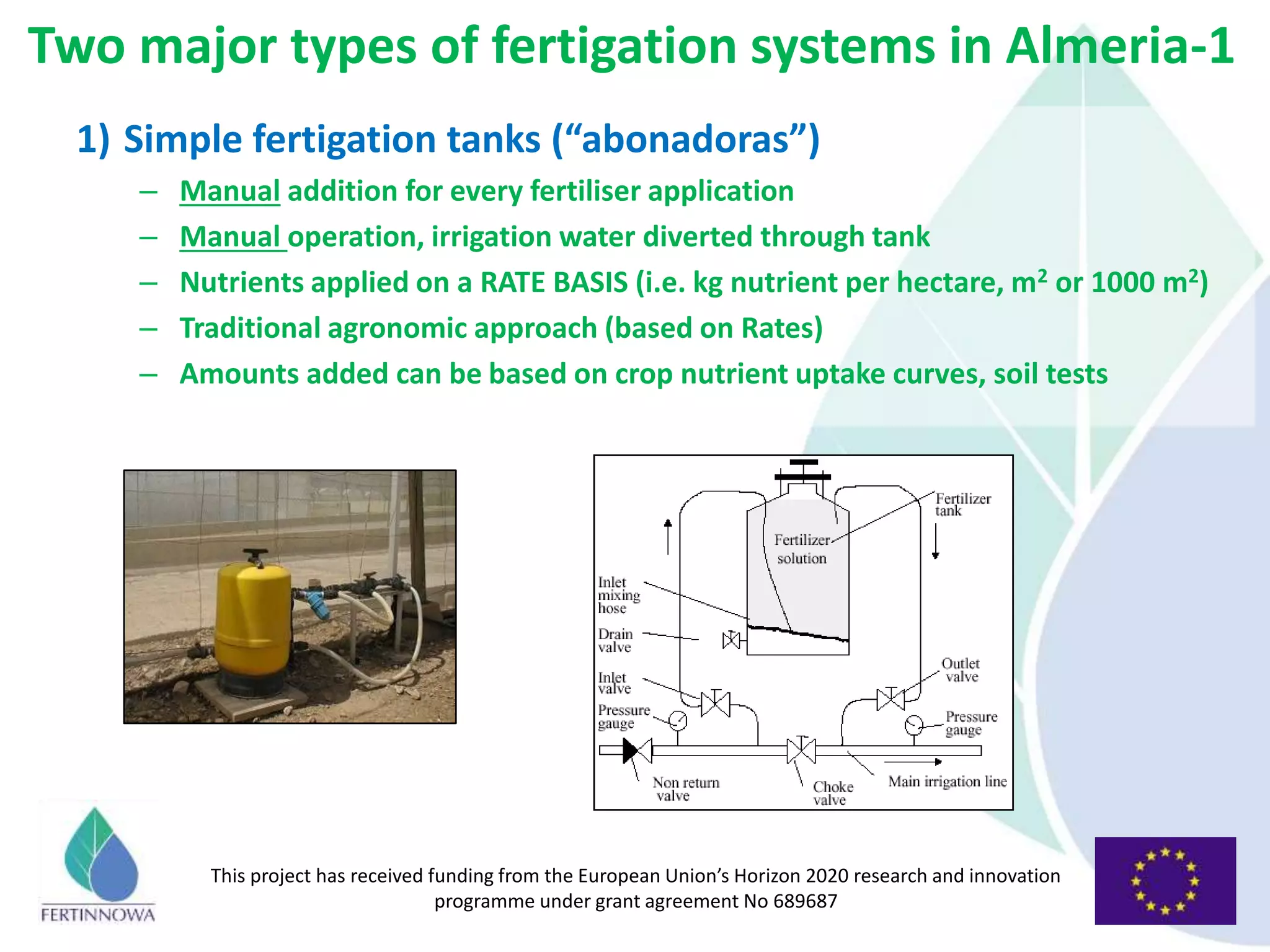 Fertigation management in Almeria | PPT