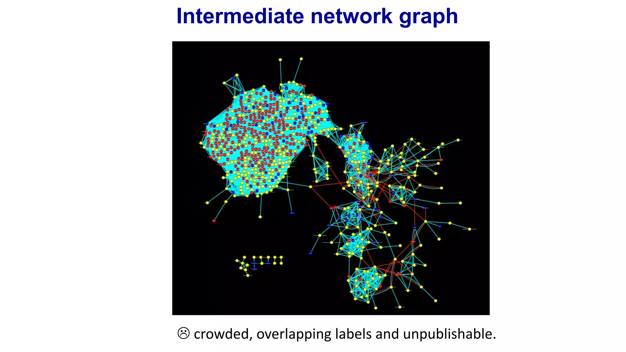 Metabolic Network Mapping Exericse | PPTX