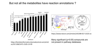 Metabolic network visualization - concepts | PPTX