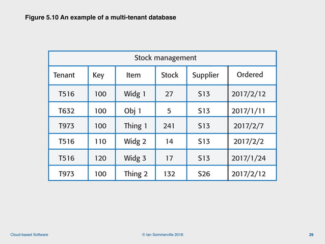 Engineering Software Products 5 Cloud Based Software Ppt 5668