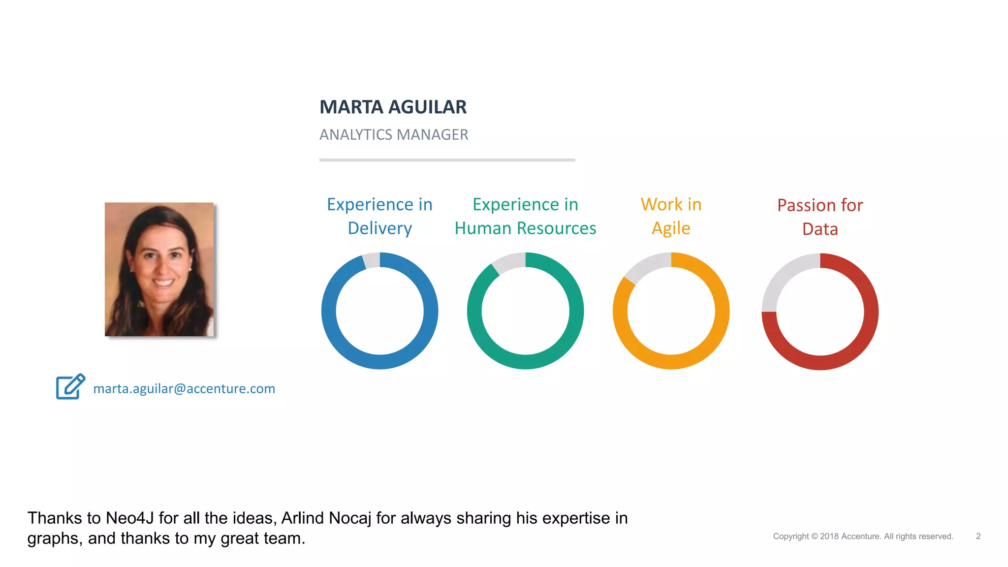 GraphTour - Accenture - Employee Genome | PPTX