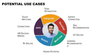 GraphTour - Accenture - Employee Genome | PPT