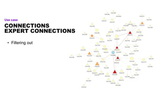 GraphTour - Accenture - Employee Genome | PPT