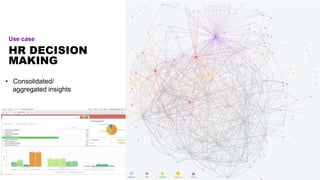 GraphTour - Accenture - Employee Genome | PPT