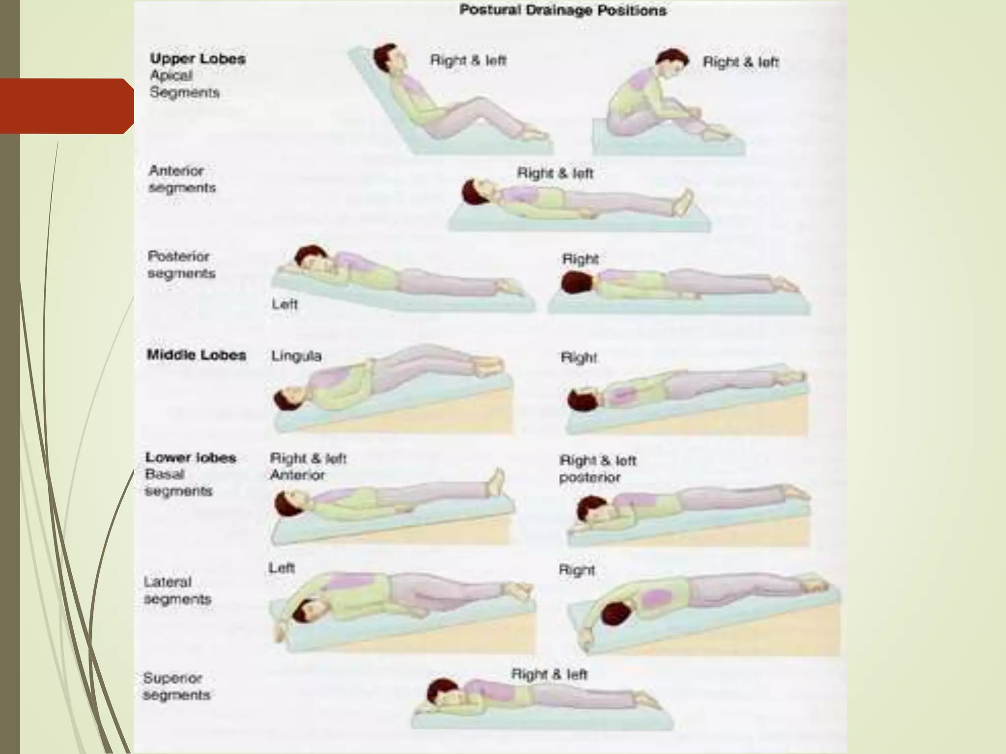 Postural drainage | PPTX